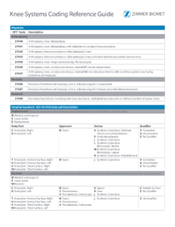 Coding Guides | Zimmer Biomet